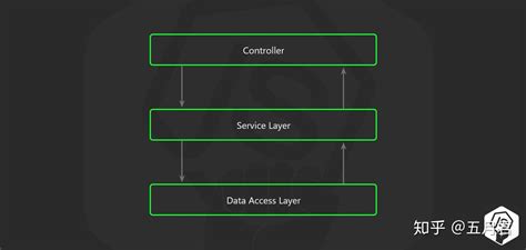 不容错过的 node js 项目架构 知乎