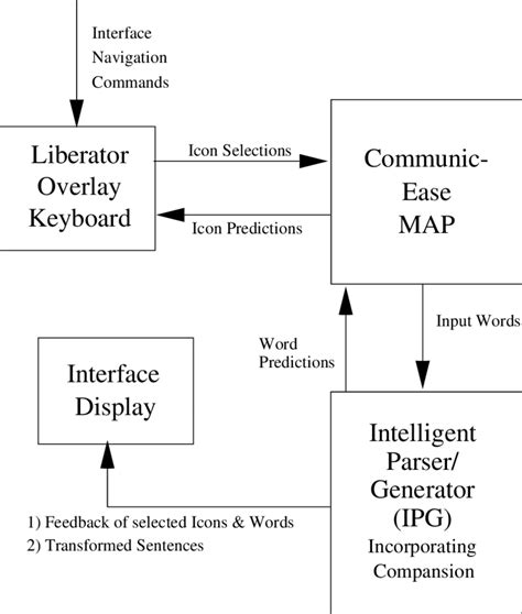 DIAGRAM Microsoft Word Block Diagram WIRINGSCHEMA