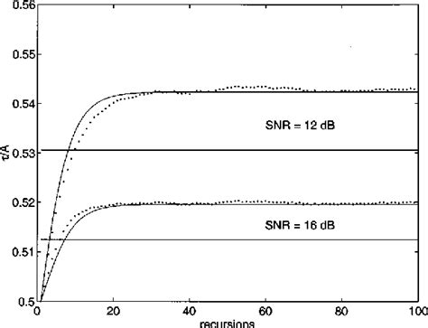 figure 1 from adaptive importance sampling for performance evaluation and parameter optimization