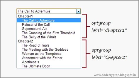 code crypton textarea and select elements in forms