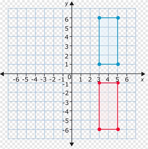 cartesian coordinate system graph of a function plane mathematics plane angle rectangle png