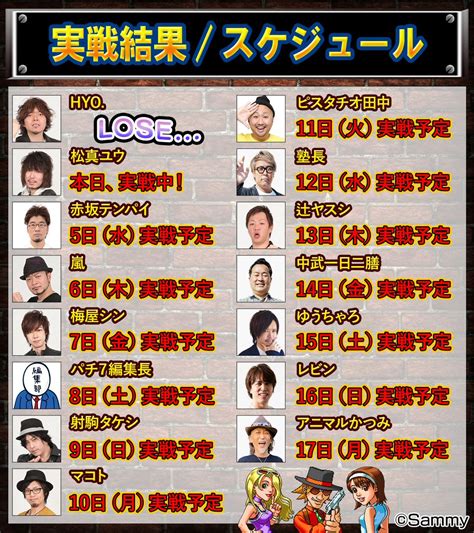 Sumikko On Twitter Rt Pachigabu Jp