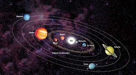 CULTURA CIENTÍFICA La formación del Sistema Solar