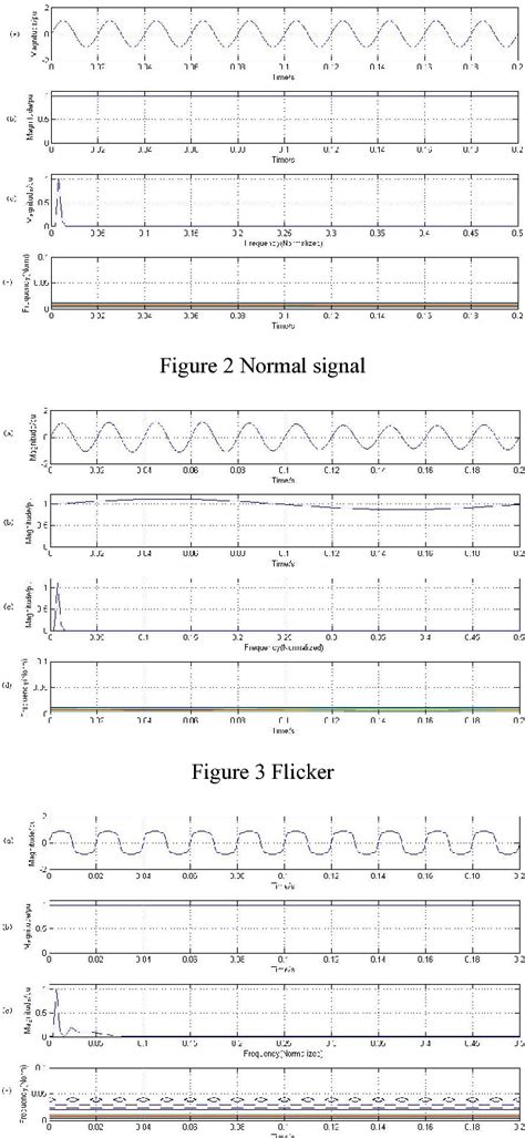 figure 1 from automated classification of power quality disturbances using the s transform