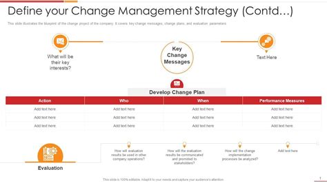Define Management Strategy Ultimate Change Management Guide With