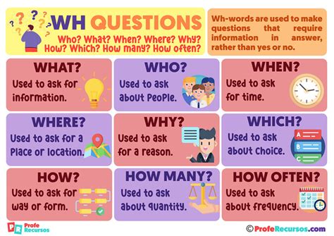 WH Questions English Grammar Recursos para Profesores de Inglés