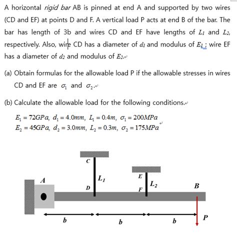 Solved A Horizontal Rigid Bar AB Is Pinned At End A And Chegg
