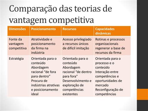 Teoria Das Vantagens Comparativas LIBRAIN