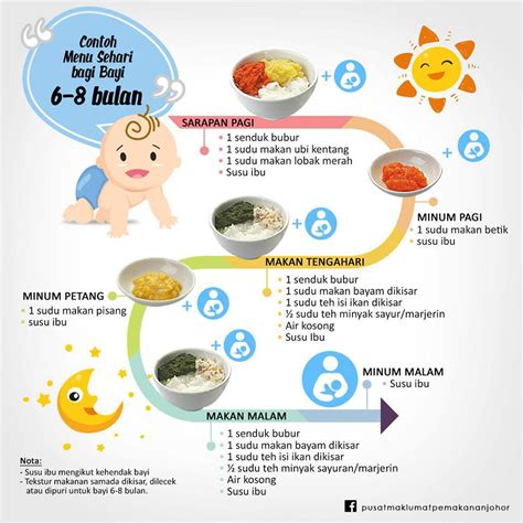 Menu Untuk Anak Stunting Homecare24