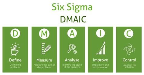 What Is Data Quality Dimensions Standards Examples Estuary