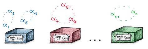 what is galois theory anyway