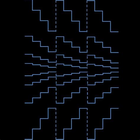 quantization step size download scientific diagram