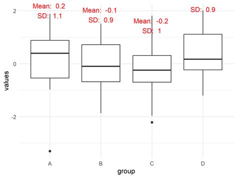Draw Boxplot With Means In R 2 Examples Add Mean Values To Graph