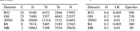 Table From Hybrid Low Order And Higher Order Graph Convolutional