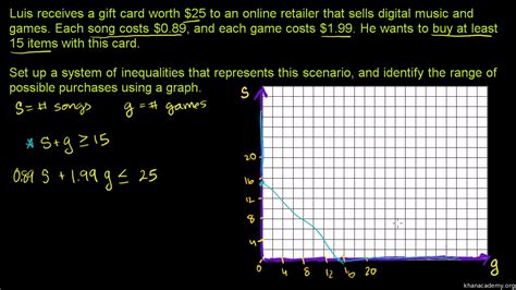 graphing linear inequalities worksheet answers