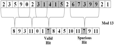 rabin karp algorithm semantic scholar