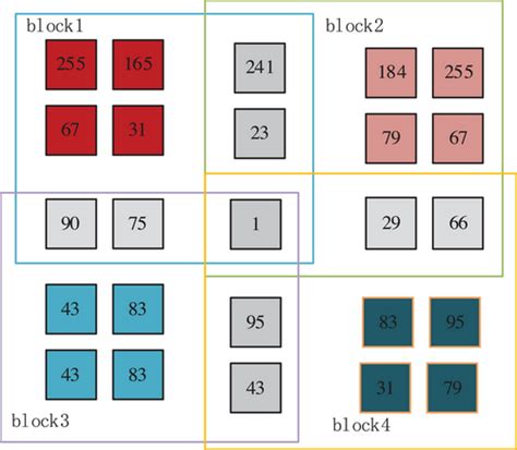 an image encryption algorithm based on cascade chaotic map and dna coding zheng iet image