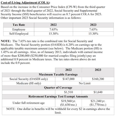 Ssa 2024 Cola Increase Projection Dynah Christye
