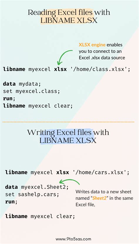 Using Libname Xlsx To Read And Write Excel Files Artofit