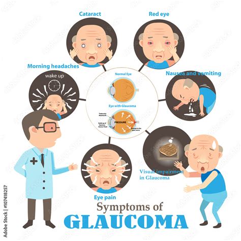 Glaucoma Old Man Glaucoma Symptoms And Detailed Anatomy Of Glaucoma And