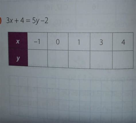 Resuelve Las Siguientes Ecuaciones Y Gr Ficas La Recta Que Representa