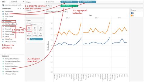Tableau Playbook Advanced Line Chart Pluralsight
