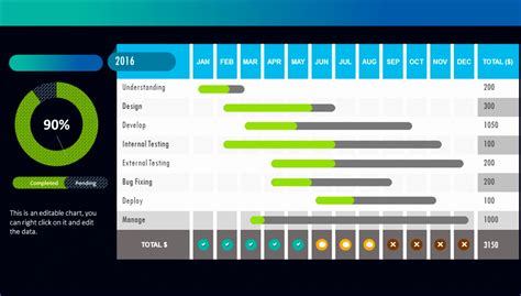 Free Project Dashboard Template Excel Excel Templates