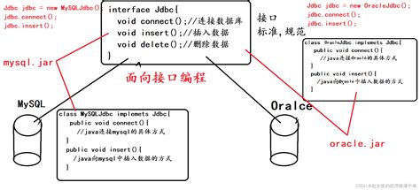 jdbc概念及连接数据库 jdbc连接数据库前要定义数据吗 csdn博客