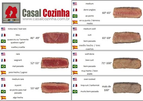 Ponto Da Carne Aprenda A Escolher O Seu