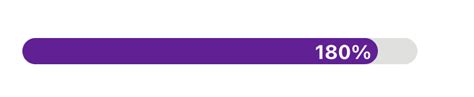 ramonak react progress bar npm