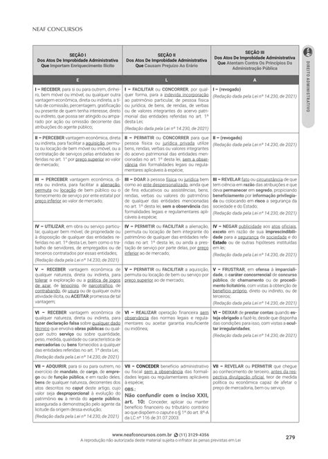 Apostila TJ SP Escrevente Técnico Judiciário P B NEAF
