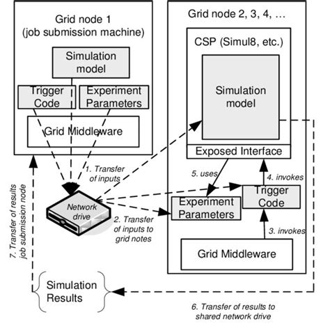 forms of grid computing mustafee 2007 prc refers to the utilization download scientific