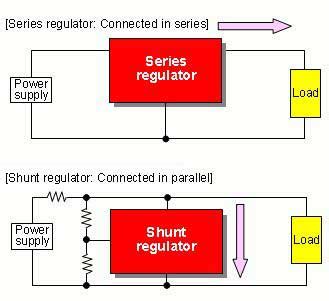 Difference Between Shunt Voltage Regulator And Series Voltage Regulator