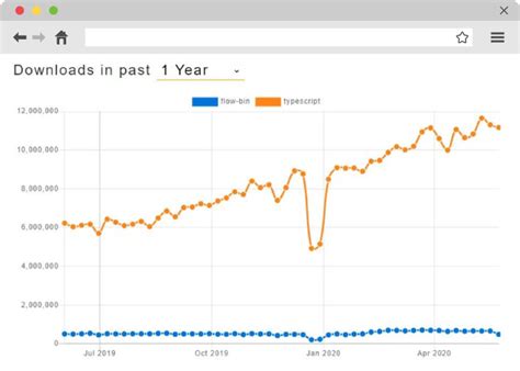 flow vs typescript which is better in 2022 scalable path®