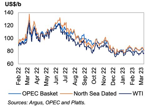 The Impacts Of OPEC S Oil Production Cut And JPM S CEO S Take On The