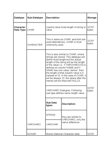 datatype sub datatype description storage pdf data type string computer science
