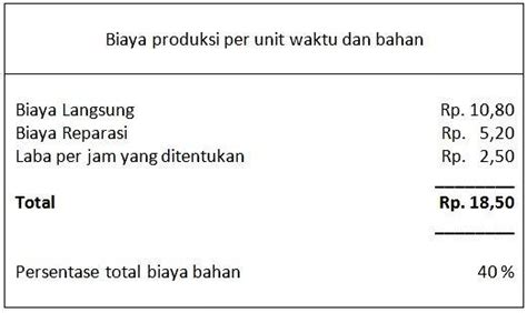 Cara Menghitung Biaya Produksi Per Unit Waktu Dan Bahan Nbkomputer