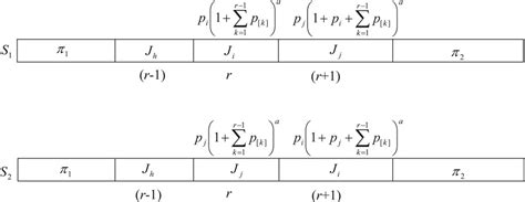 figure 1 from single machine scheduling problems with the time dependent learning effect
