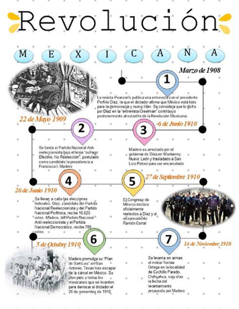 Cuadros De La Revoluci N Mexicana Gratuitos Y Editables Descarga