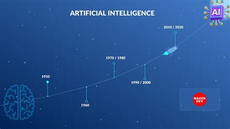 Linha Do Tempo Da Intelig Ncia Artificial Braincp