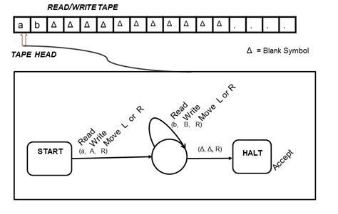 theory of computation