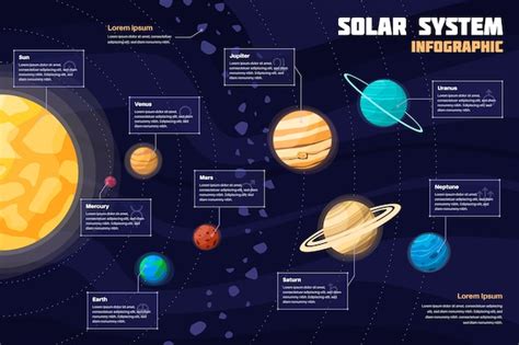 Free Vector Solar System Infographic Pack
