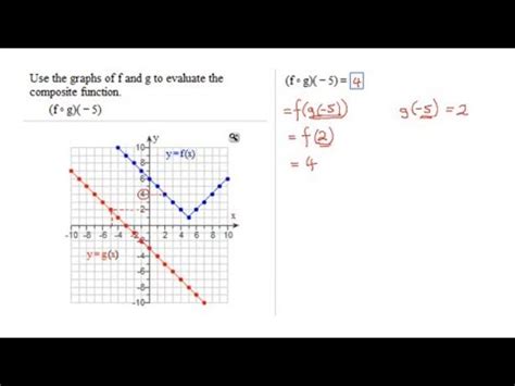 Graphs Of F And G Are Used To Find F G Domain Of F G And F G