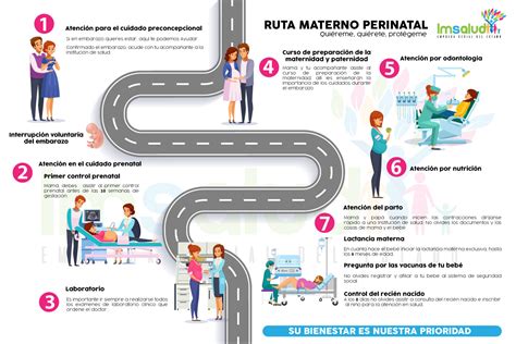 RUTA MATERNO PERINATAL IMSALUD