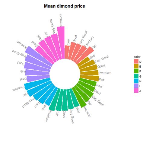 Ggplot Pie Chart Qaisarwatan