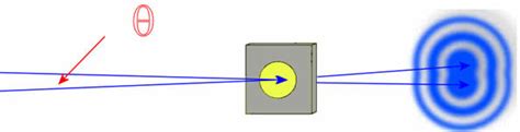 resolving power