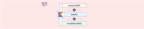 Differences Between Arraylistof Listof And Mutablelistof In Kotlin