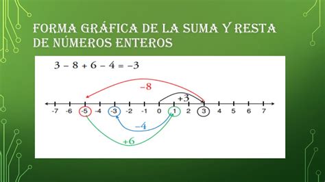 Ppt Presentaci N N Meros Enteros Powerpoint Presentation Free