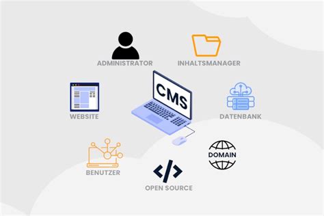 Was ist ein Content Management System Einfach erklärt