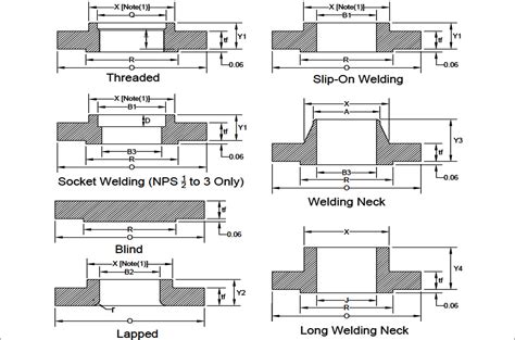 Asme Class 150 Flange Dimensions